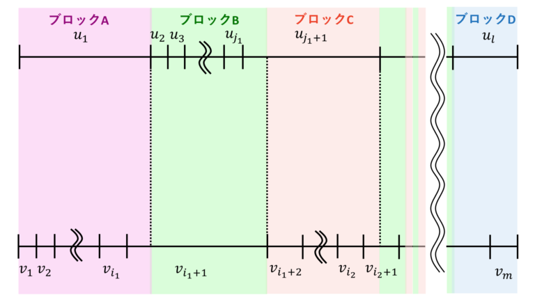 【徹底解説】サーディナス・パターソンの定理 | Academaid
