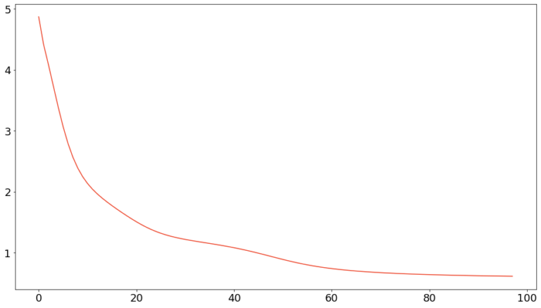 【徹底解説】NMFをはじめからていねいに | Academaid