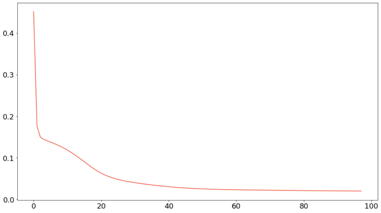【徹底解説】NMFをはじめからていねいに | Academaid