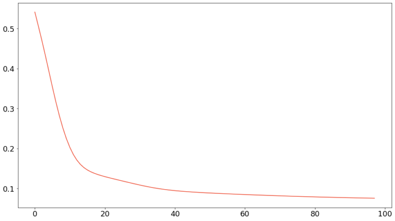 【徹底解説】NMFをはじめからていねいに | Academaid