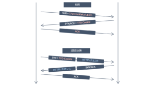 【IPA対策】TCPで信頼性を担保する機能 | Academaid